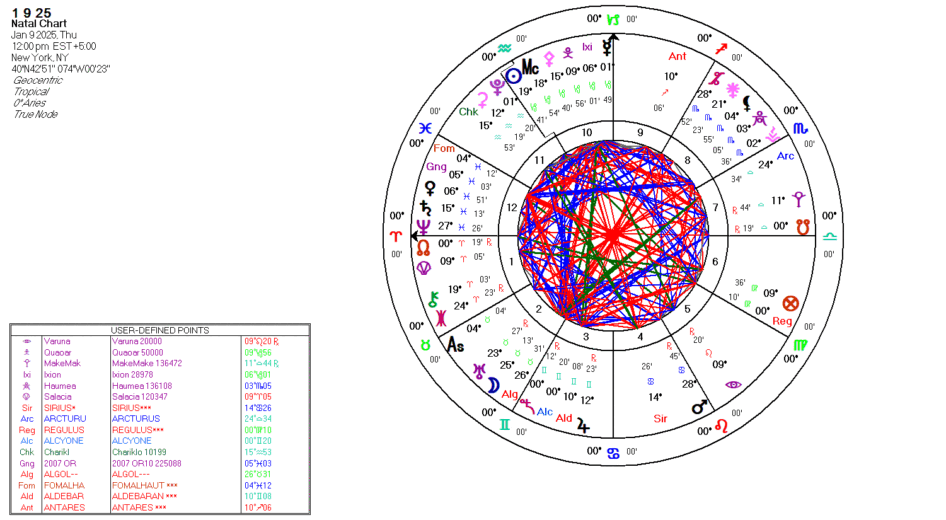 The Cosmic Path | Cosmic Consciousness Astrology