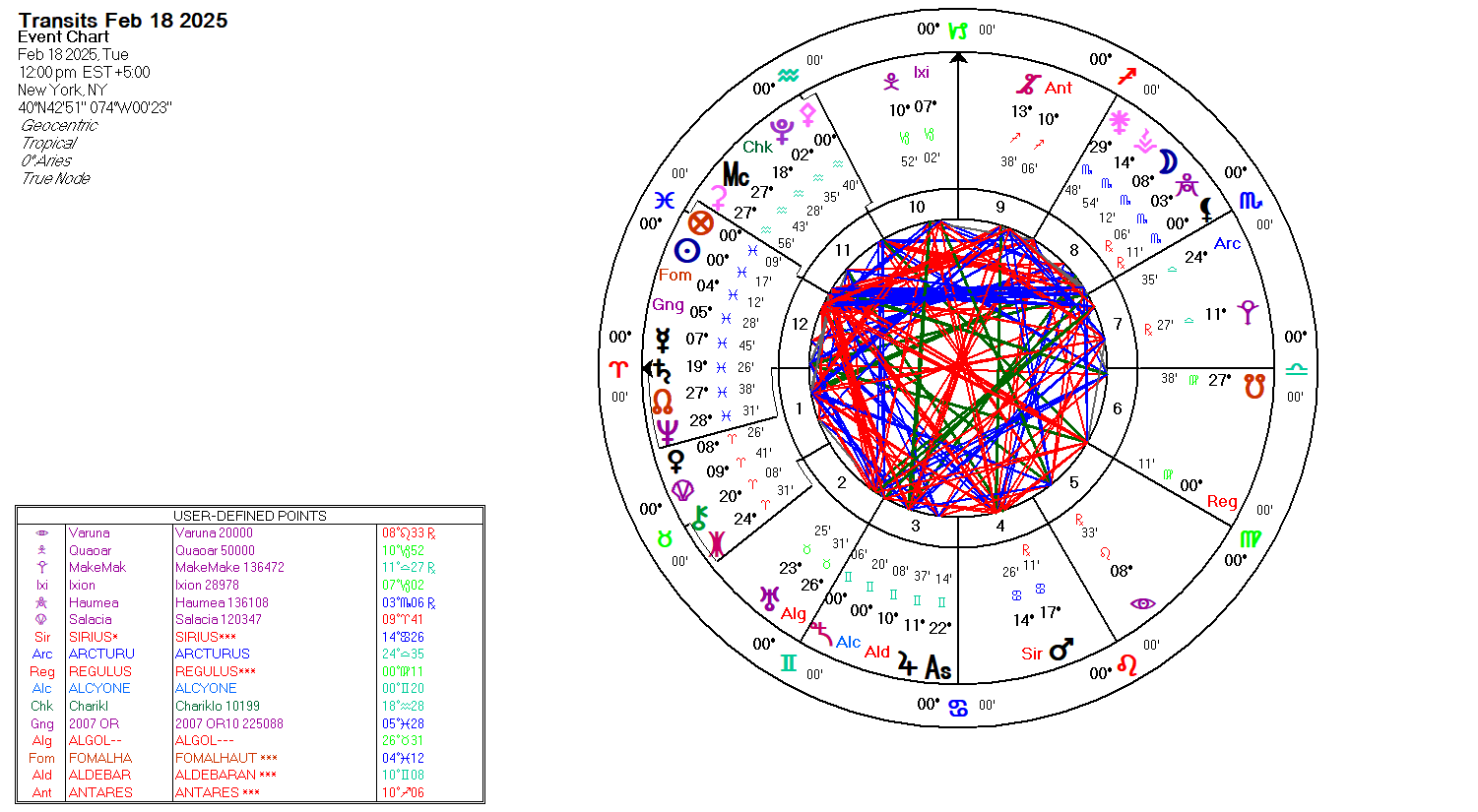 Cosmic Consciousness Blog for February 18, 2025 | The Cosmic Path