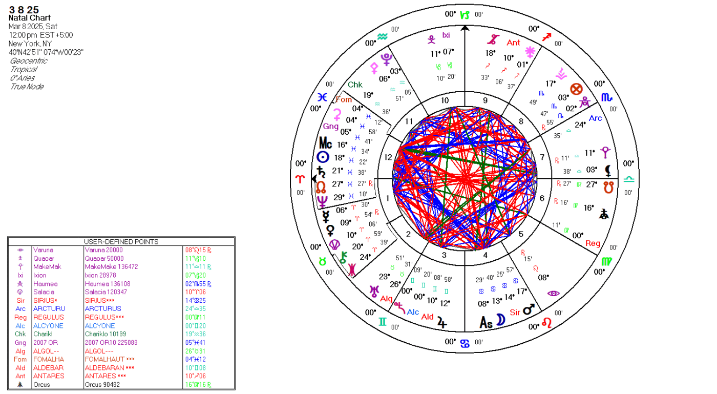 Cosmic Consciousness Blog for March 8, 2025 | The Cosmic Path
