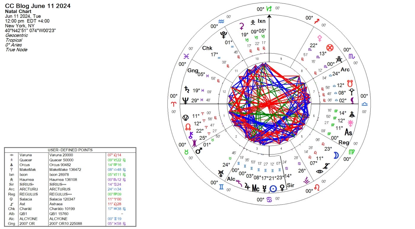 The Cosmic Path | Cosmic Consciousness Astrology