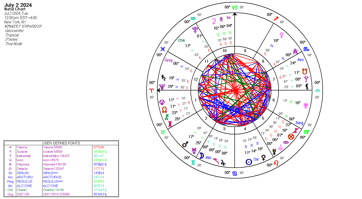 The Cosmic Path | Cosmic Consciousness Astrology