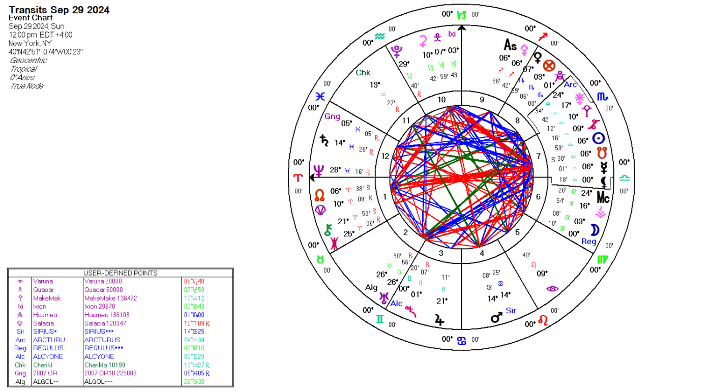 The Cosmic Path | Cosmic Consciousness Astrology