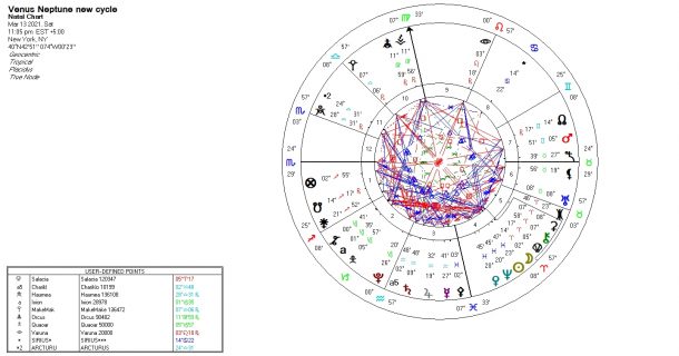 Venus Neptune new cycle | The Cosmic Path